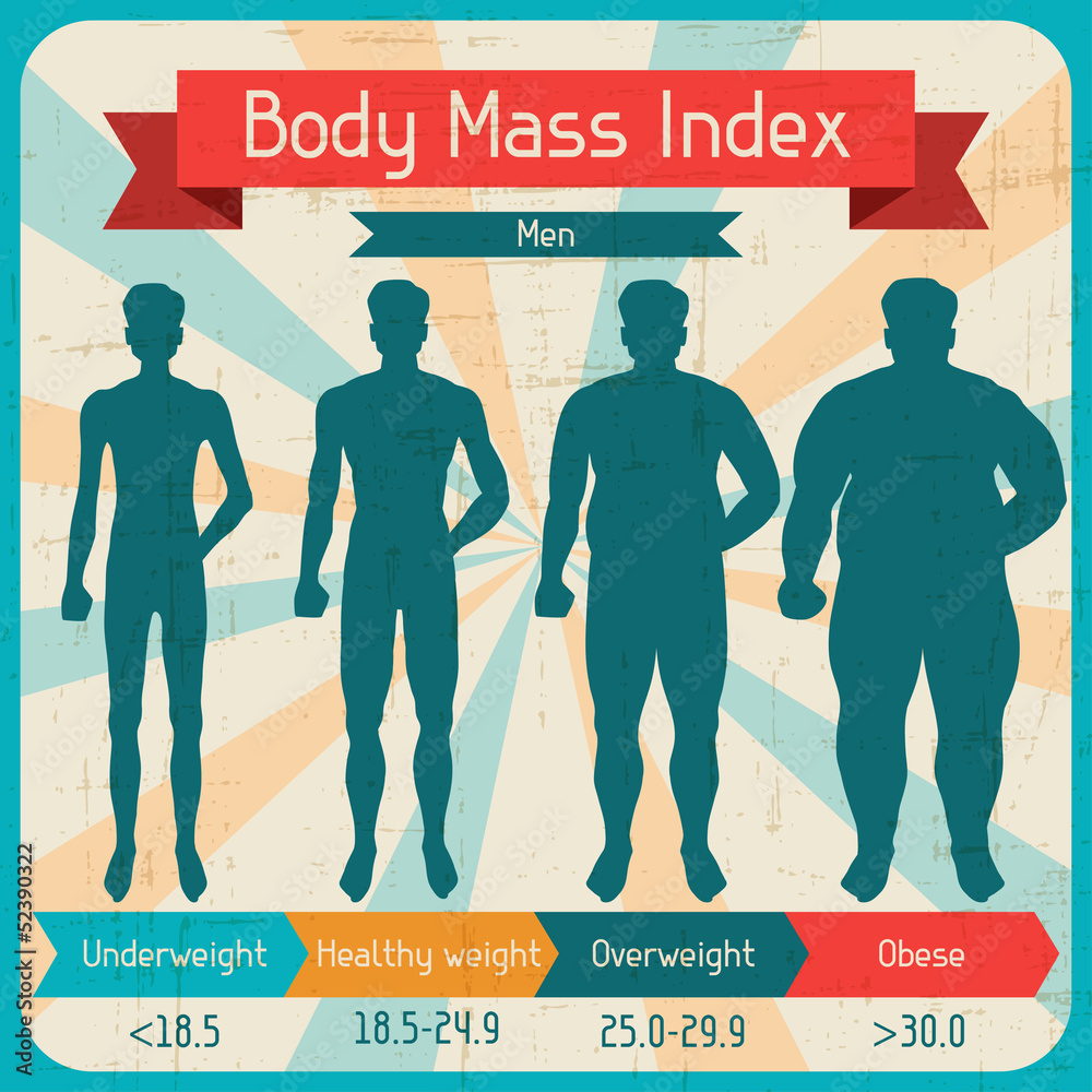 Body mass index retro poster. Stock Vector | Adobe Stock
