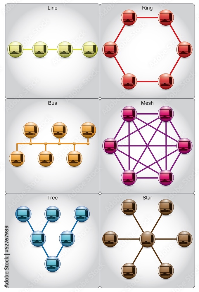 Network topologies set Stock Vector | Adobe Stock