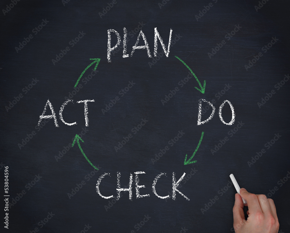 Hand drawing cycle of production plan Stock Photo | Adobe Stock