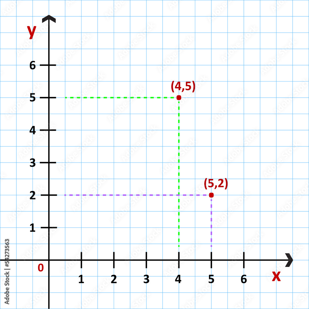 Cartesian Coordinate System In The Plane Stock Vector | Adobe Stock