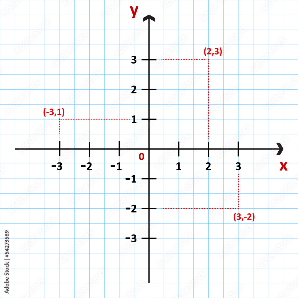 Cartesian Coordinate System In The Plane Stock Vector | Adobe Stock