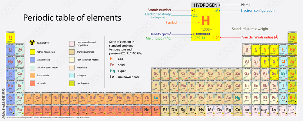 High detailed periodic table of elements - Vector illustration Stock ...