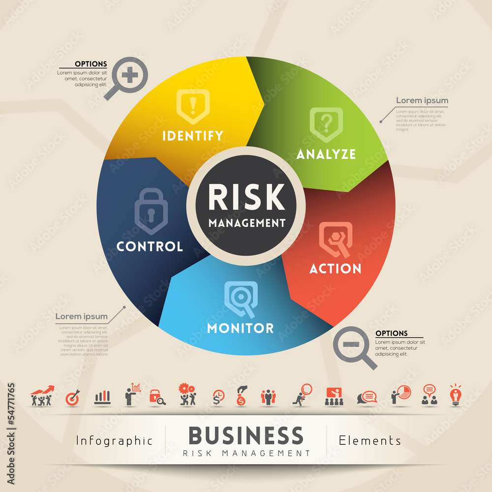 Risk Management Concept Diagram Stock Vector | Adobe Stock