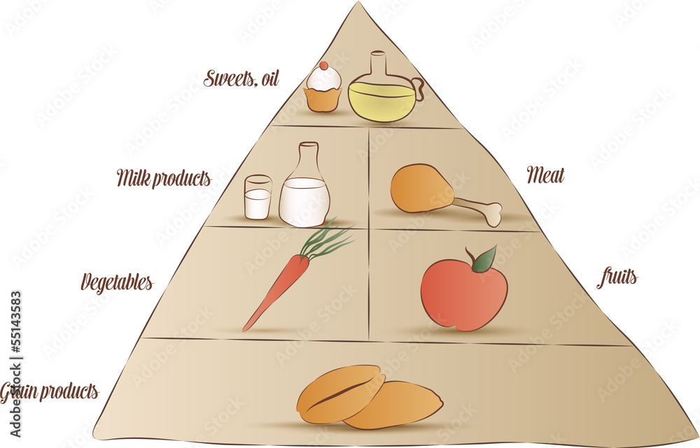 Food pyramid. Simple design. Hand drawn Stock Vector | Adobe Stock