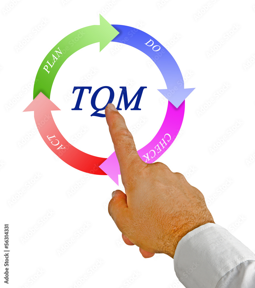 tqm diagram Stock Photo | Adobe Stock