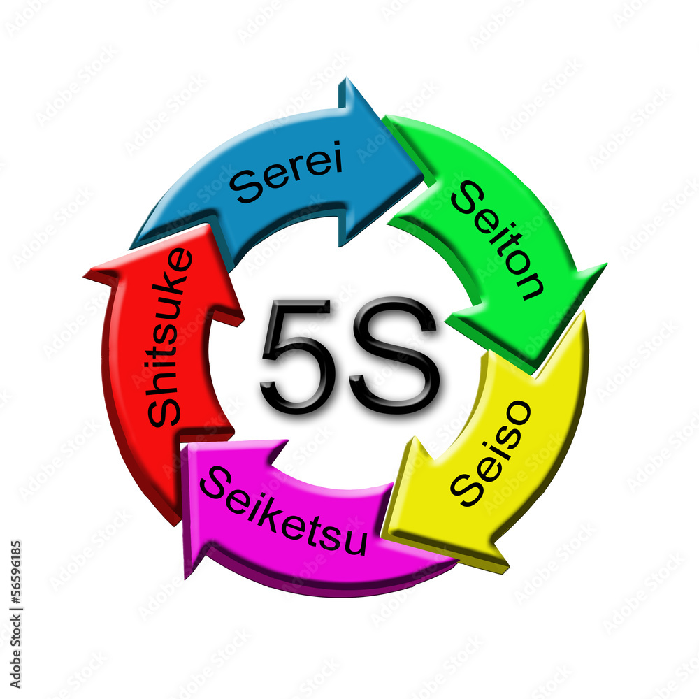 Metodo 5S ilustração do Stock | Adobe Stock