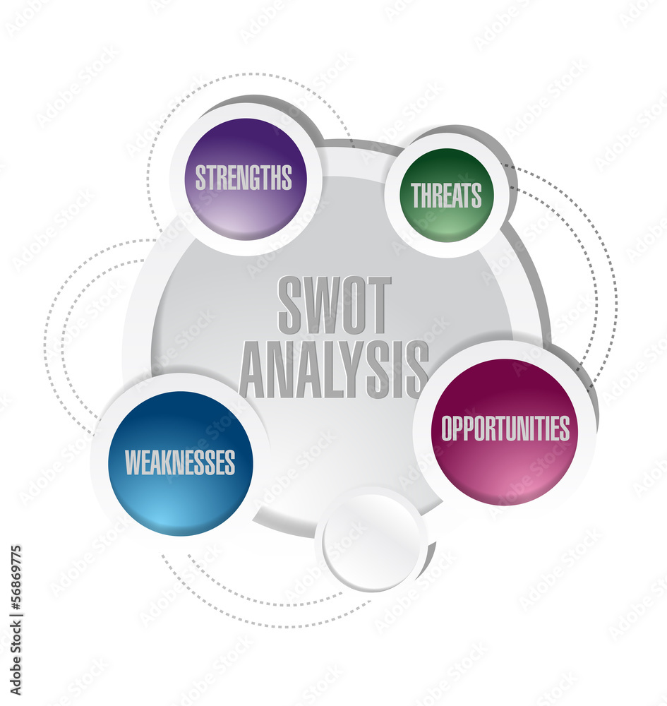 swot analysis cycle diagram illustration design Stock Illustration ...