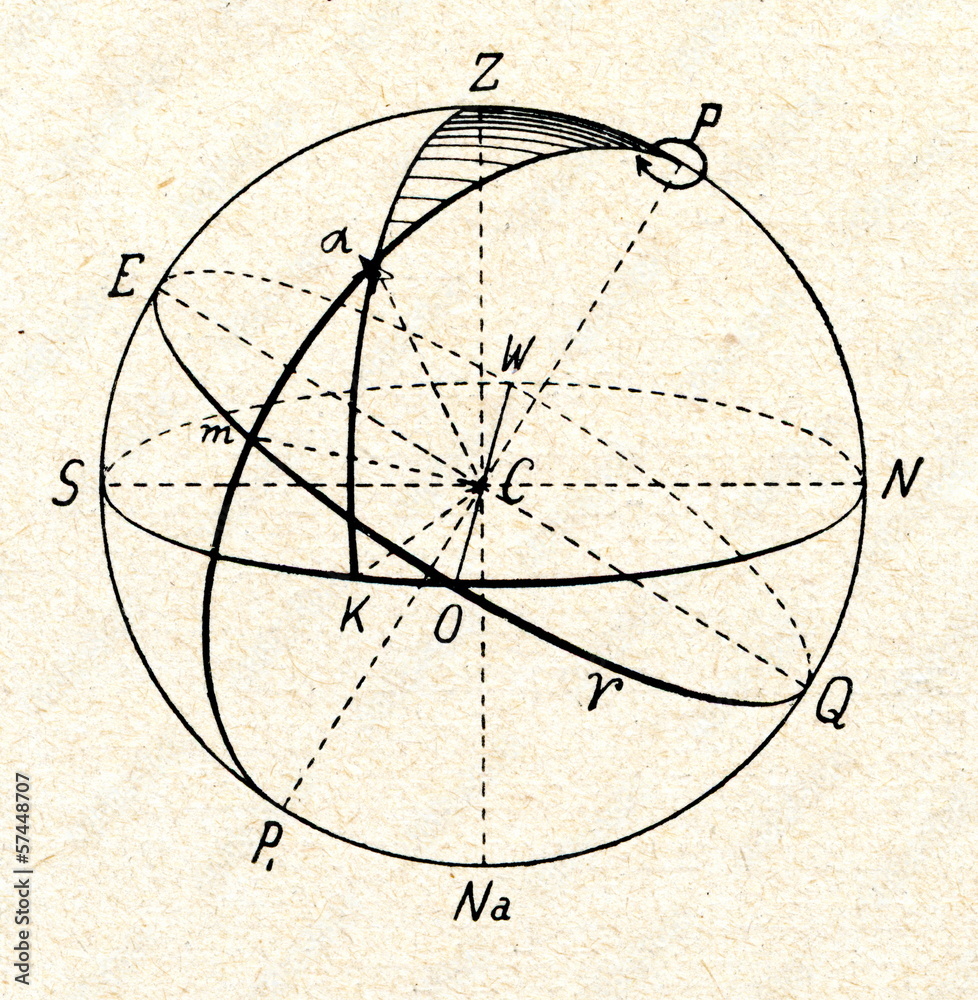 Hour Angle In The Equatorial Coordinate System Stock Photo Adobe Stock
