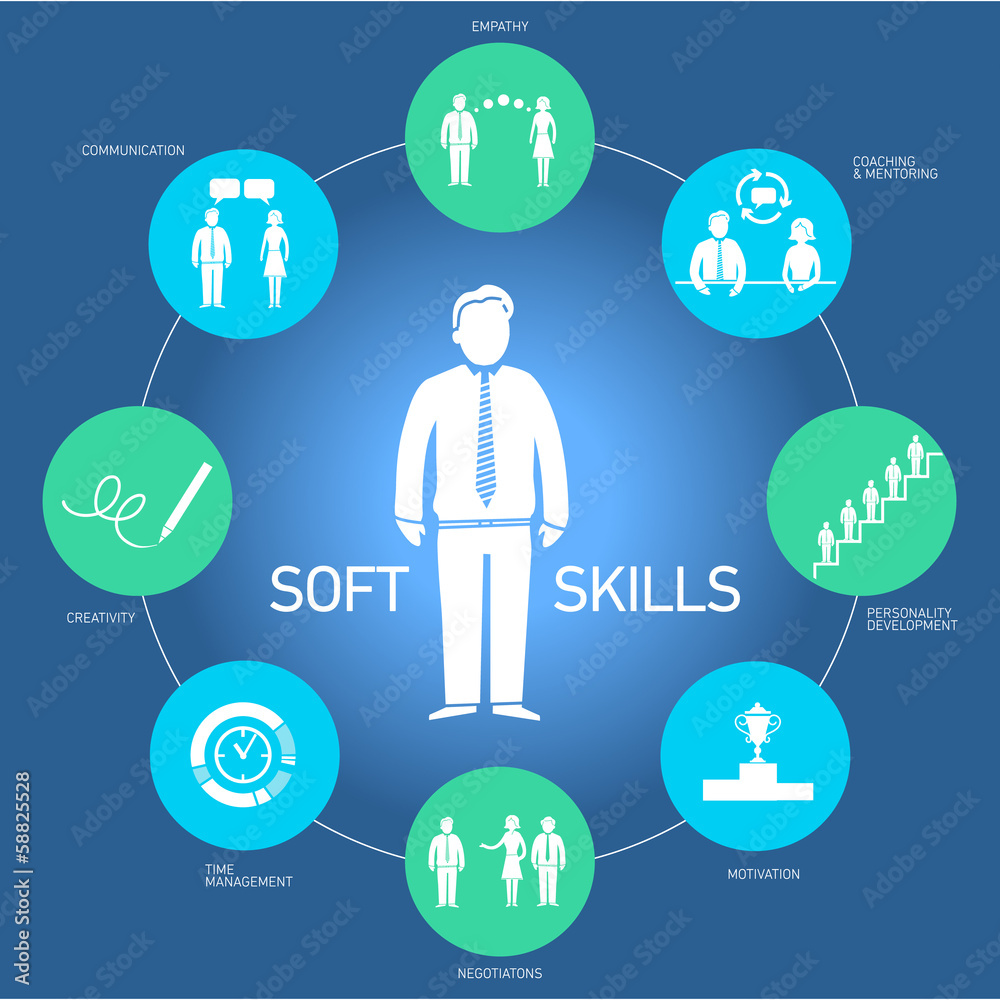 Soft skills vector icons and pictograms set Stock Illustration | Adobe ...