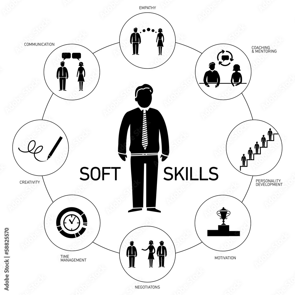 Foto de Soft skills vector icons and pictograms set black and white do ...