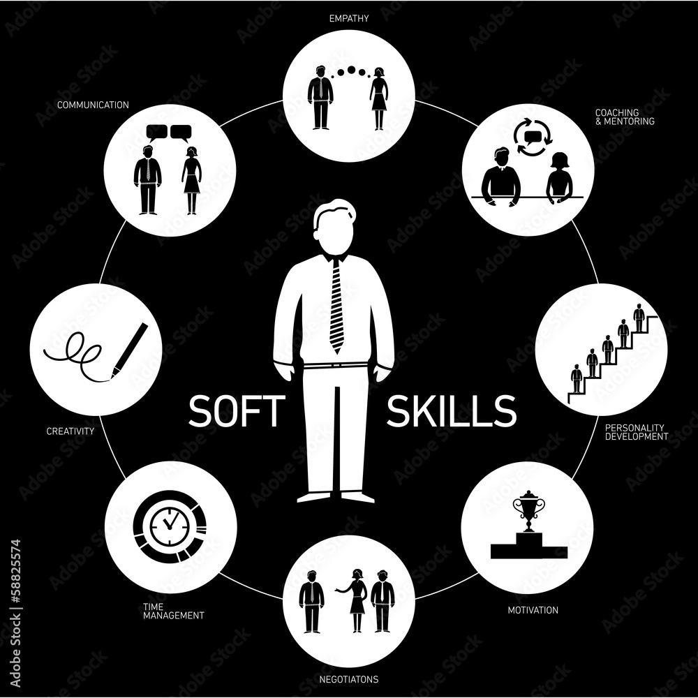 Soft skills vector business icons and pictograms set Stock Photo ...