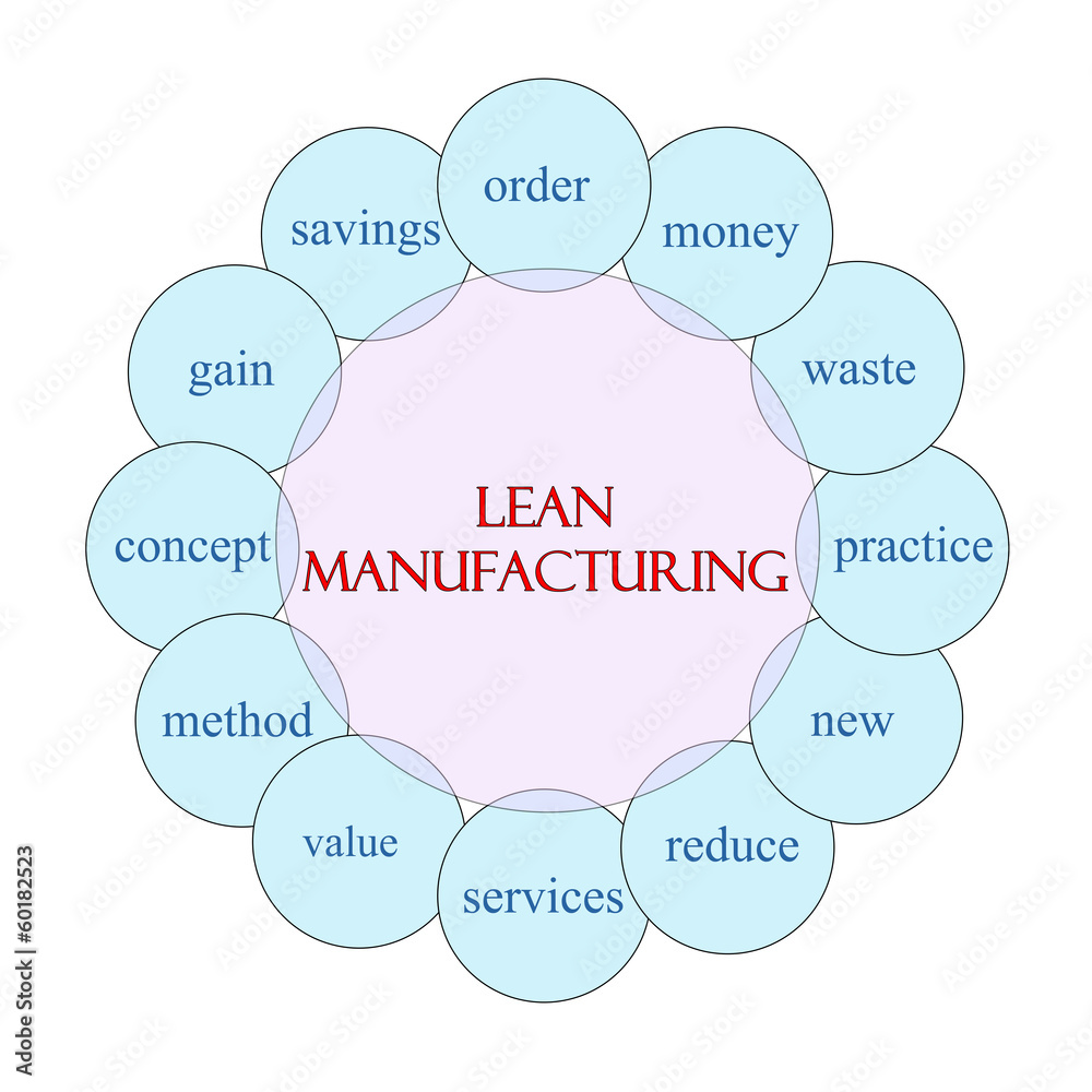 Lean Manufacturing Circular Word Concept Stock Illustration | Adobe Stock