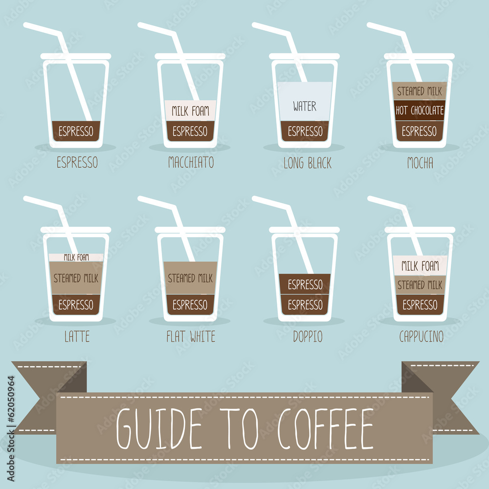 guide to coffee Stock Vector | Adobe Stock