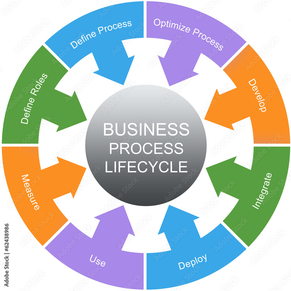 Business Process Lifecycle Word Circle Concept Stock Illustration ...