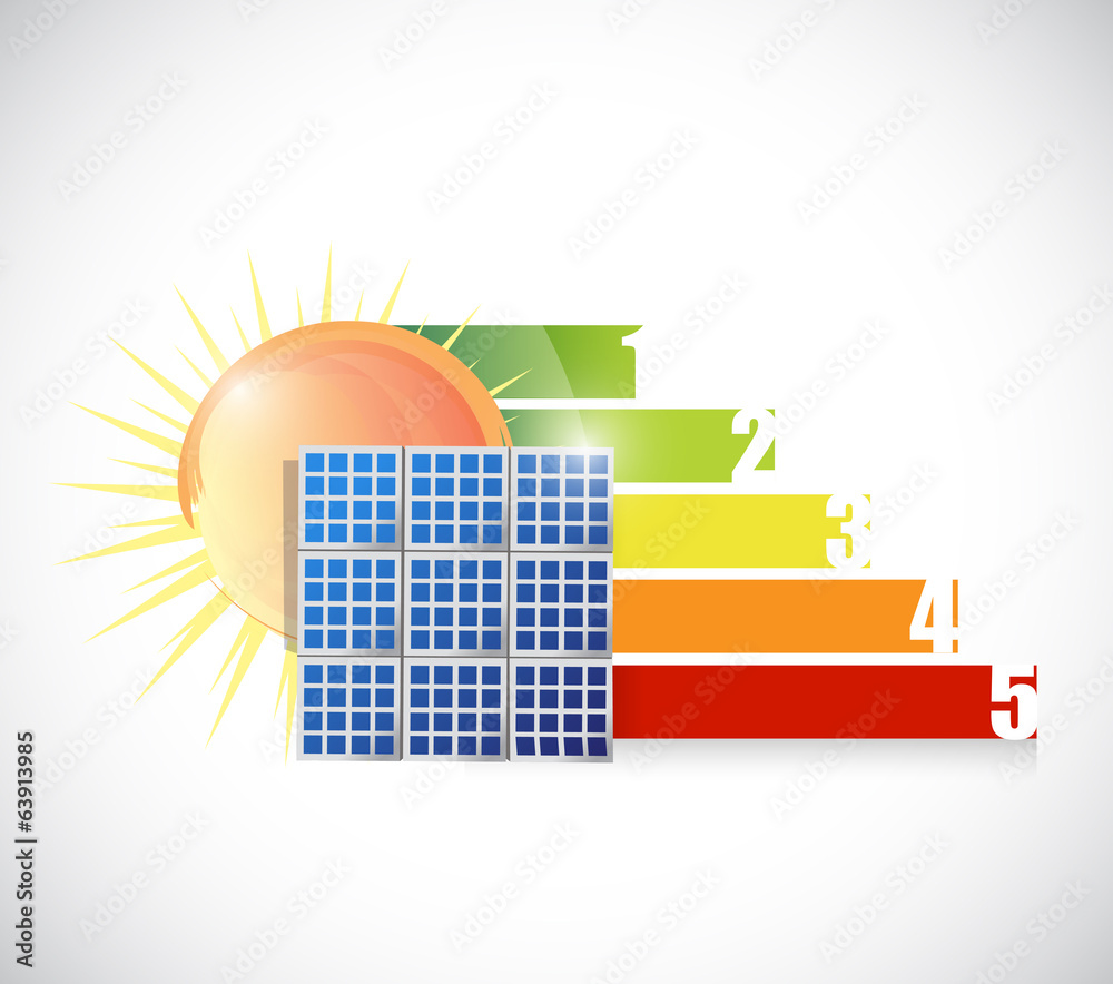 Residential Solar Installation Graph