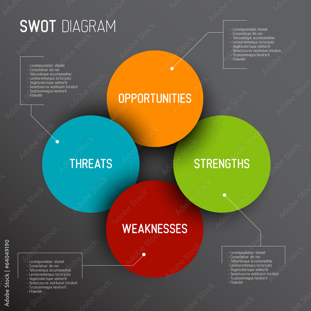 Vector SWOT illustration Stock Vector | Adobe Stock