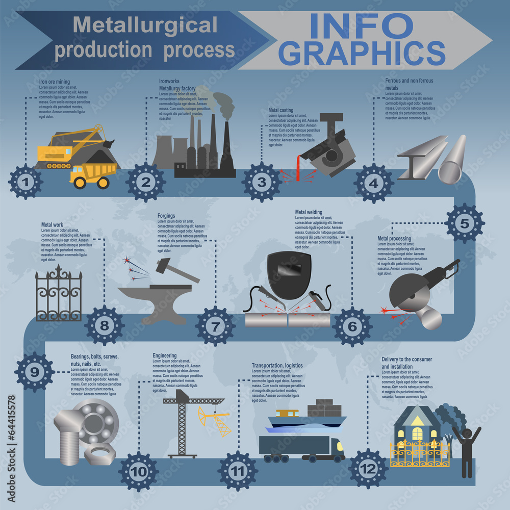 Process metallurgical industry info graphics Stock Vector | Adobe Stock
