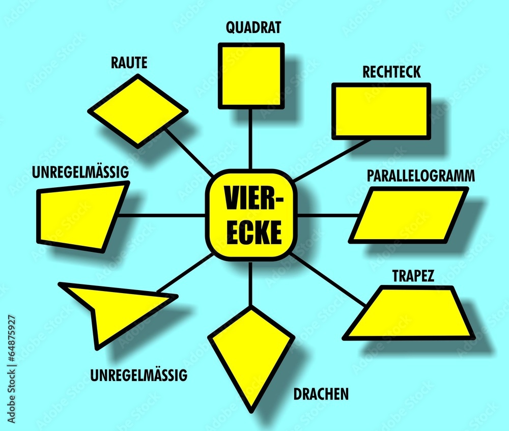Infografik mit Übersicht über Vierecke-Typen Stock Illustration | Adobe ...