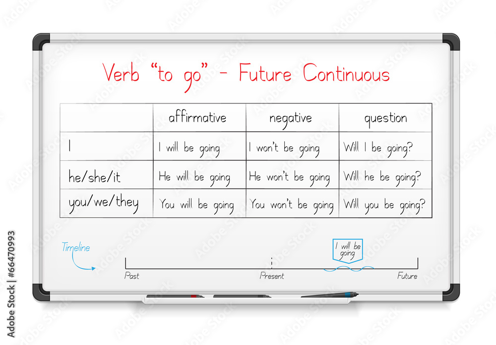 English grammar - verb "to go" in Future Continuous Tense Stock ...
