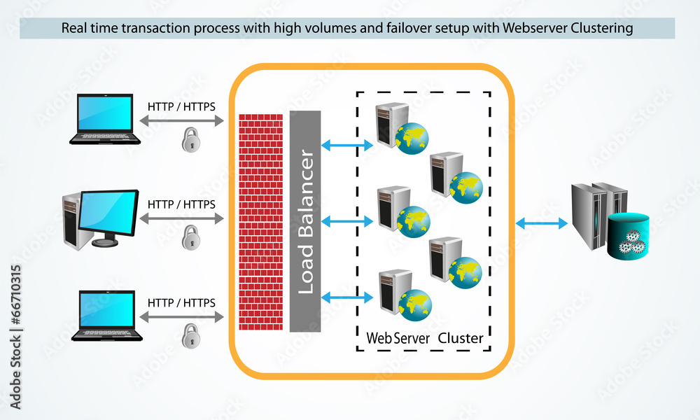 Architecture Styles, and Real time web transactions Stock Vector ...
