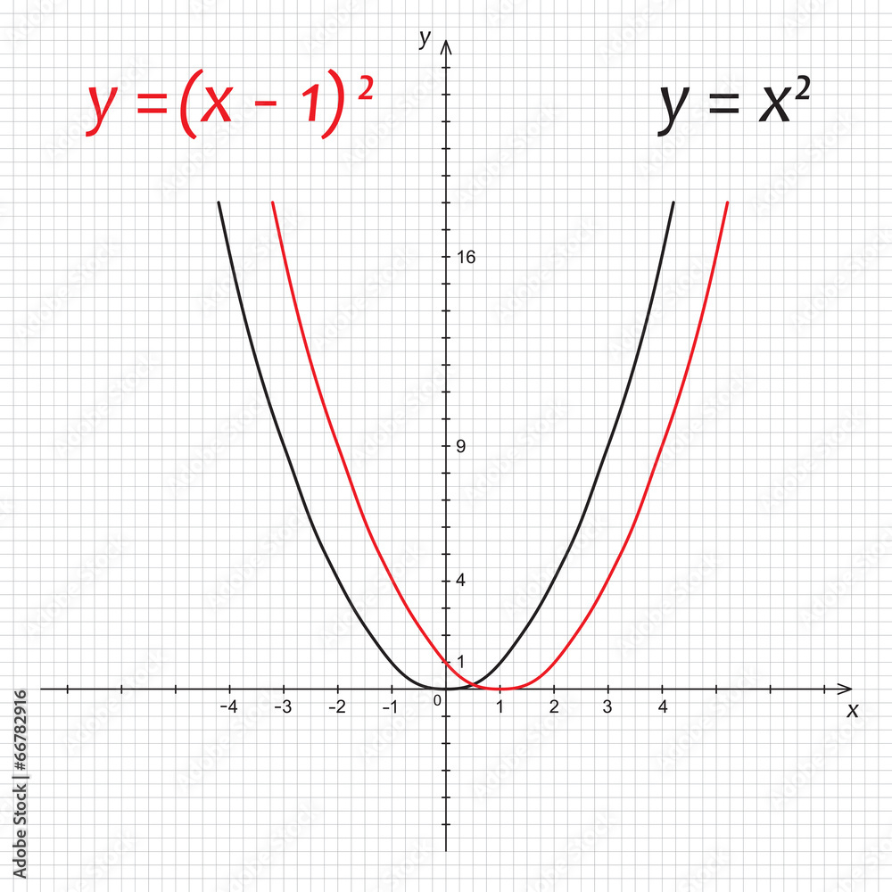 Diagram of mathematics parabola Stock Vector | Adobe Stock
