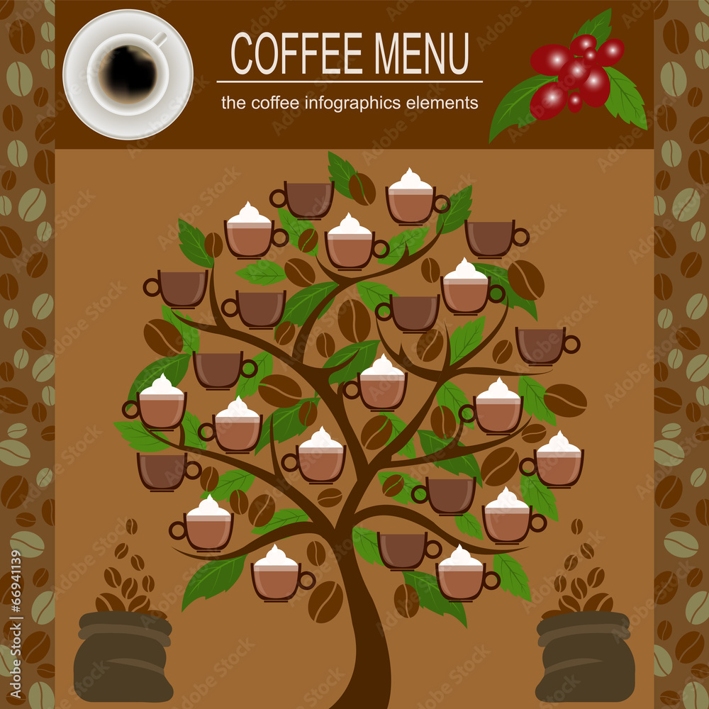The coffee menu infographics, set elements for creating your own Stock ...