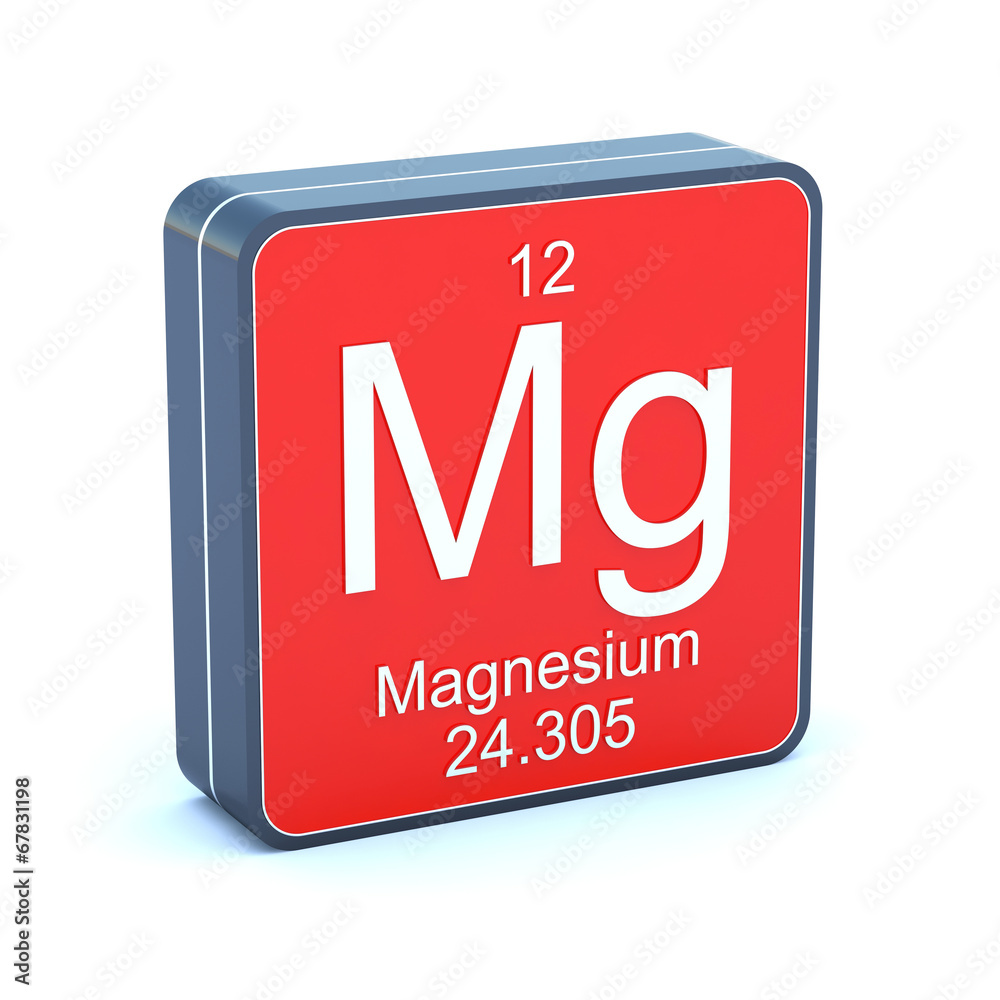Magnesium Periodic Table