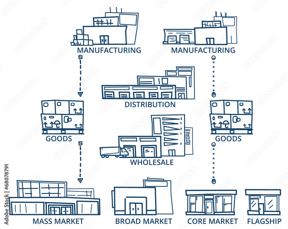 Sketch style Vector of Supply Chain Buildings. Line version. Stock ...
