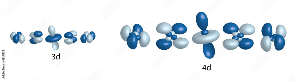 d-orbitals in 3D Stock Vector | Adobe Stock