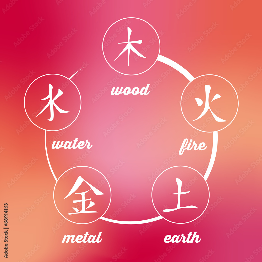 Wu Xing - Chinese Symbol of Five Elements Stock Vector | Adobe Stock