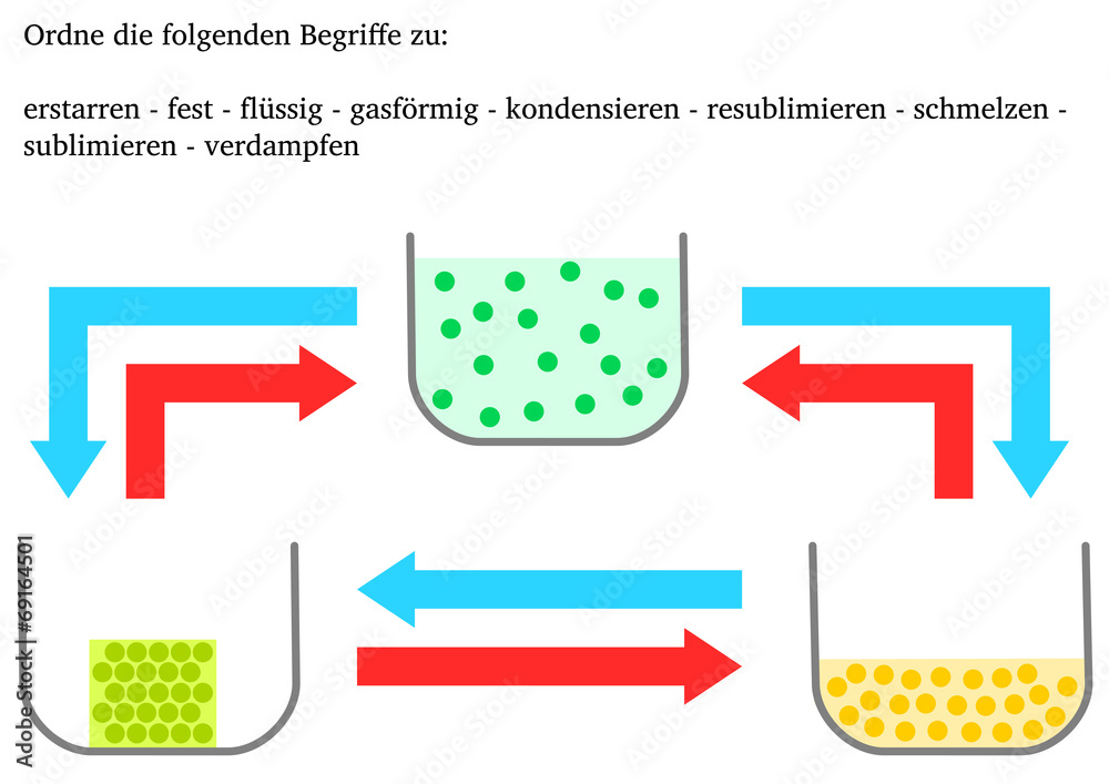 Honig Flussig Fest