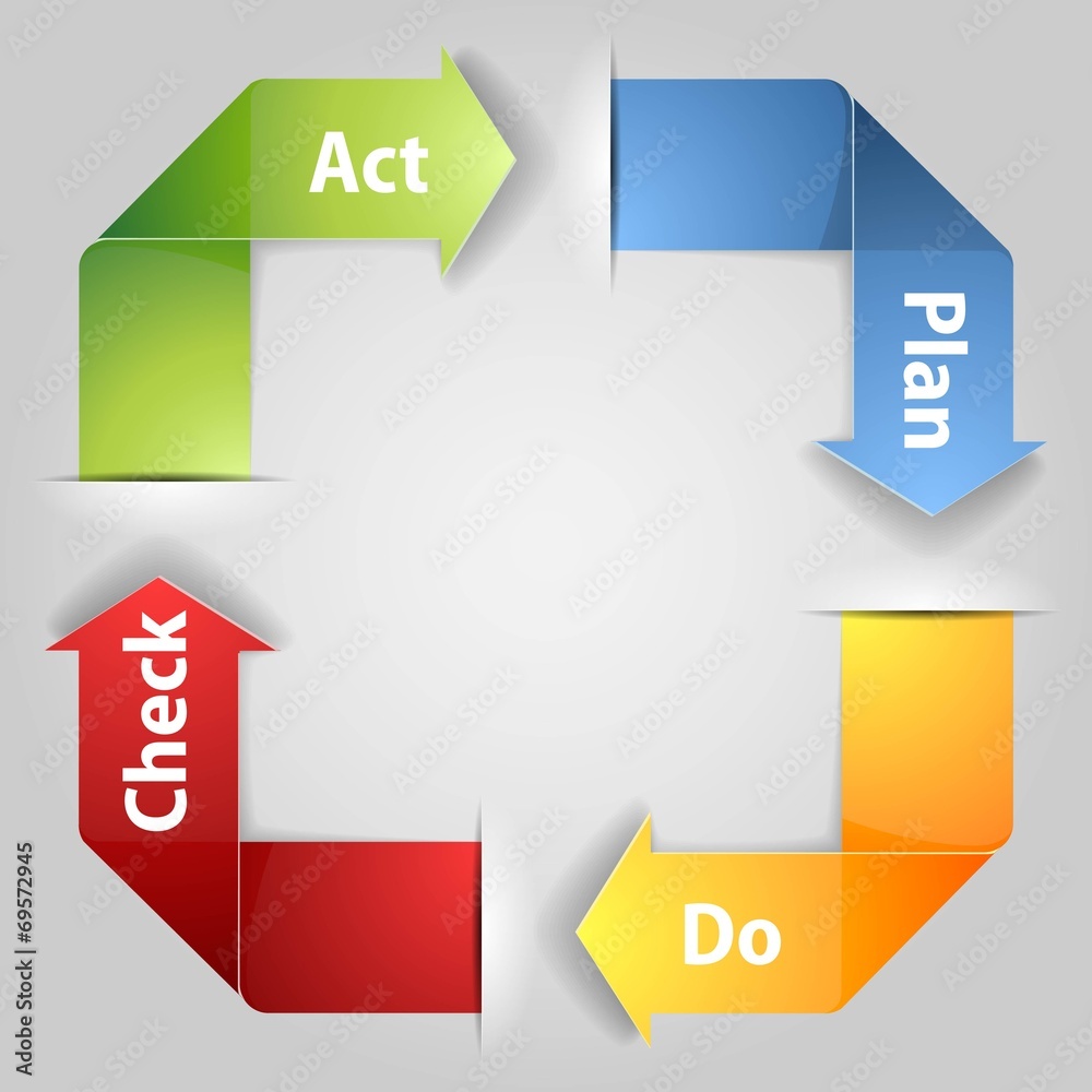 PDCA cycle Stock Vector | Adobe Stock