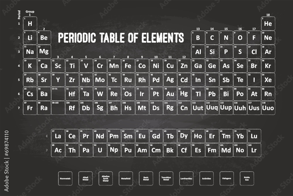 Periodic Table Of Elements With Chalk Font On Black Chalkboard Stock ...