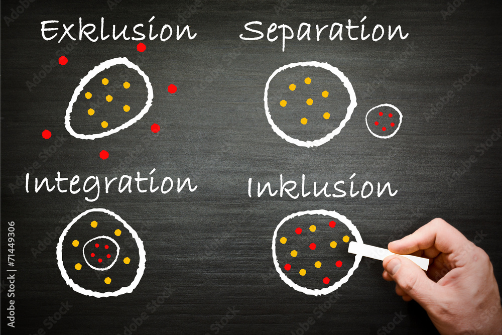 Schema Exklusion Separation Integration Stock 写真 | Adobe Stock