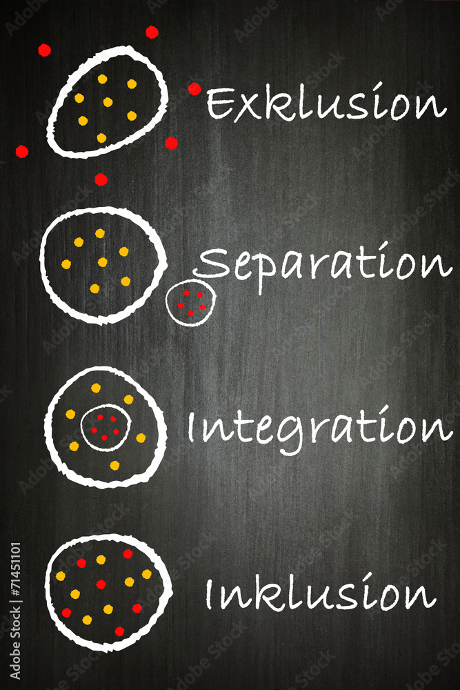 Schema Exklusion Separation Integration Stock Photo | Adobe Stock