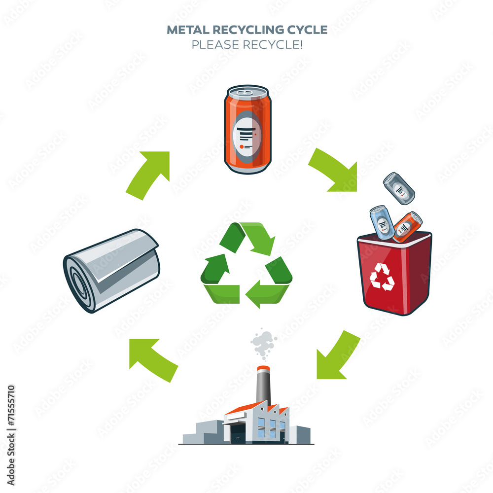 Metal recycling cycle illustration Stock Vector | Adobe Stock