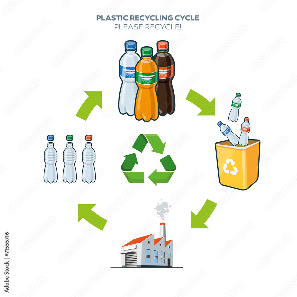 Plastic recycling cycle illustration Stock Vector | Adobe Stock