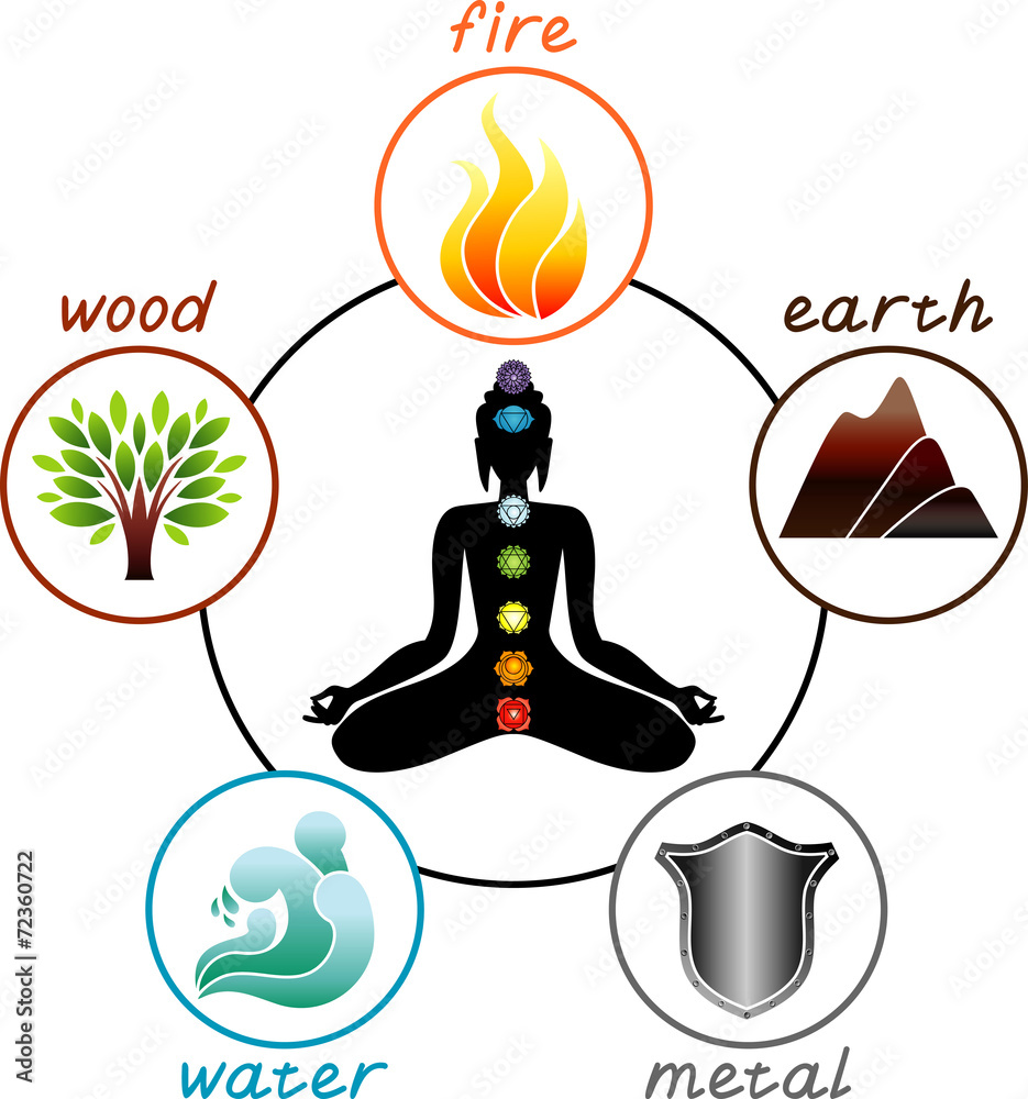 Elements and chakras Stock Vector | Adobe Stock
