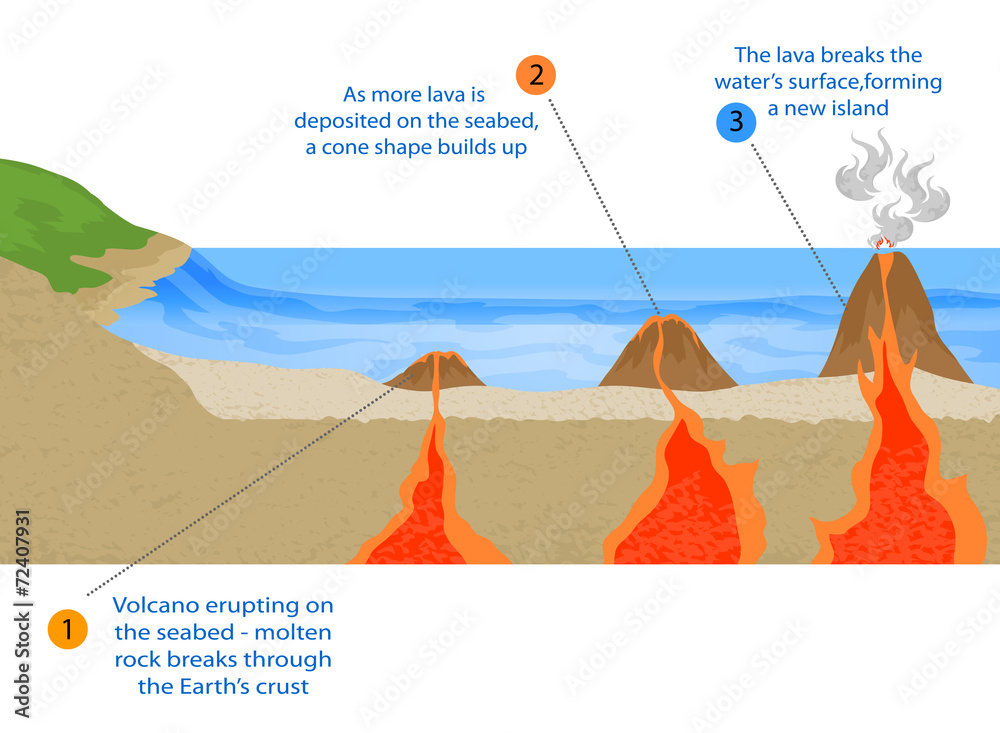 Volcanic island formation vector background Stock Vector | Adobe Stock