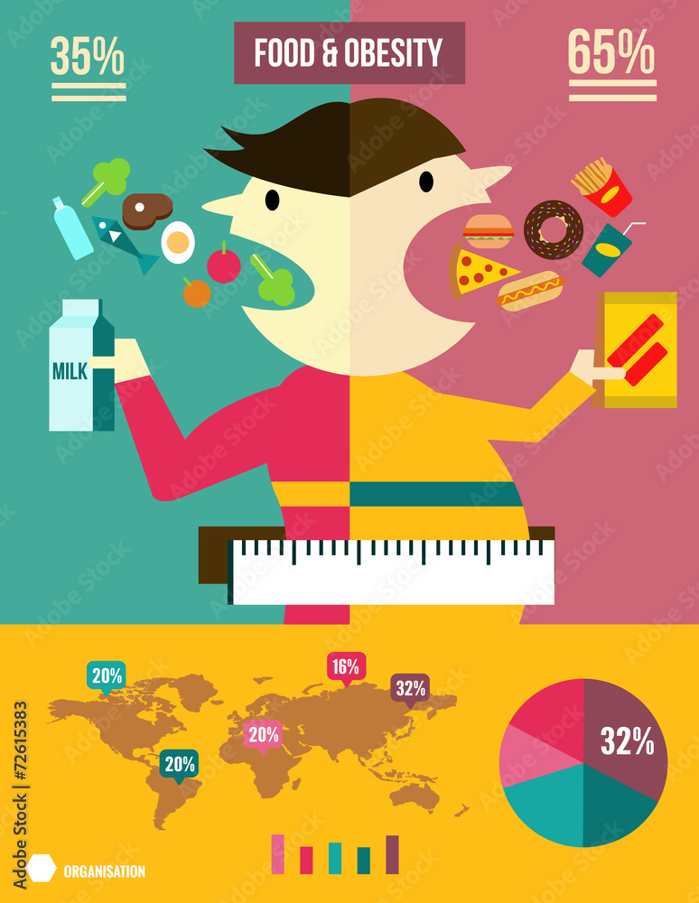 Foods and obesity Info graphic. flat design element. vector Stock ...