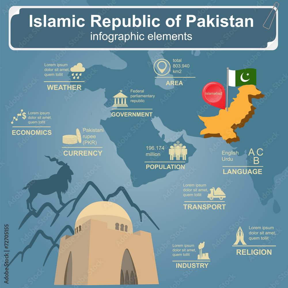 Pakistan infographics, statistical data, sights Stock Vector | Adobe Stock