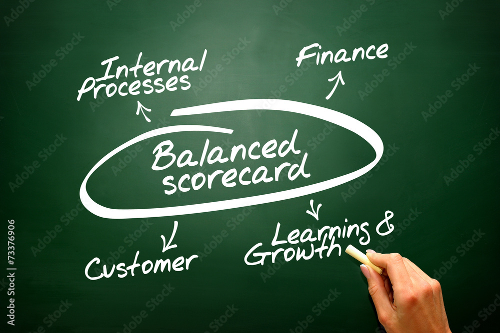 Balanced scorecard diagram, chart shapes vector concept Stock Photo ...