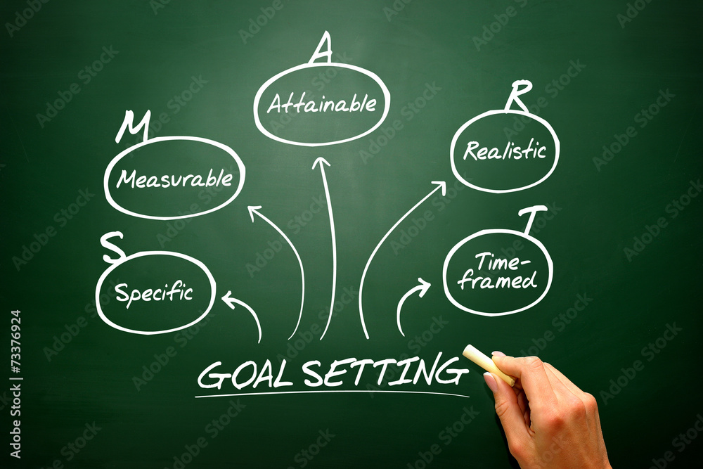 Hand drawn vector Smart goal setting diagram, chart shapes Stock Photo ...