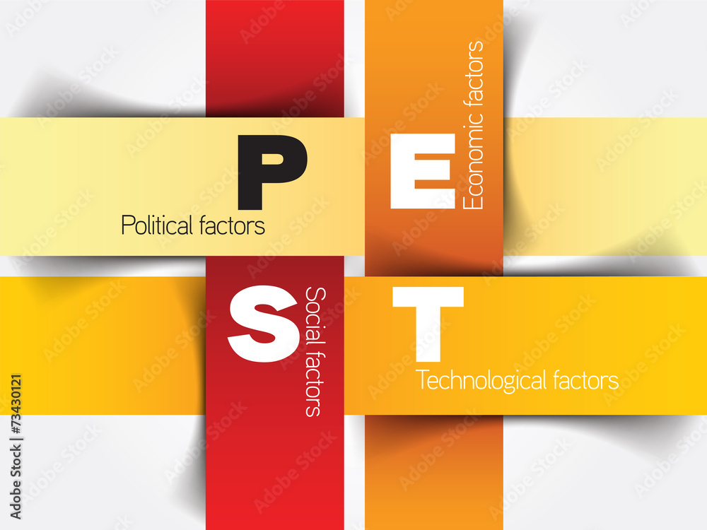 Pest Business Infographic presentation diagram, analysis Stock Vector ...