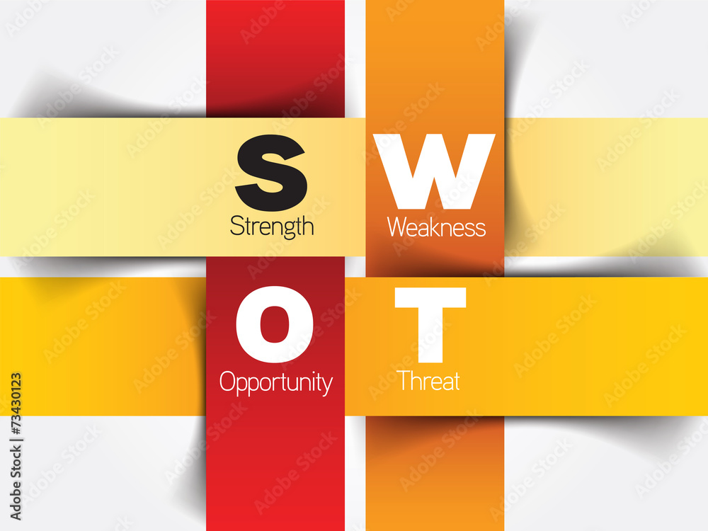 SWOT analysis business strategy management, business plan vector de ...