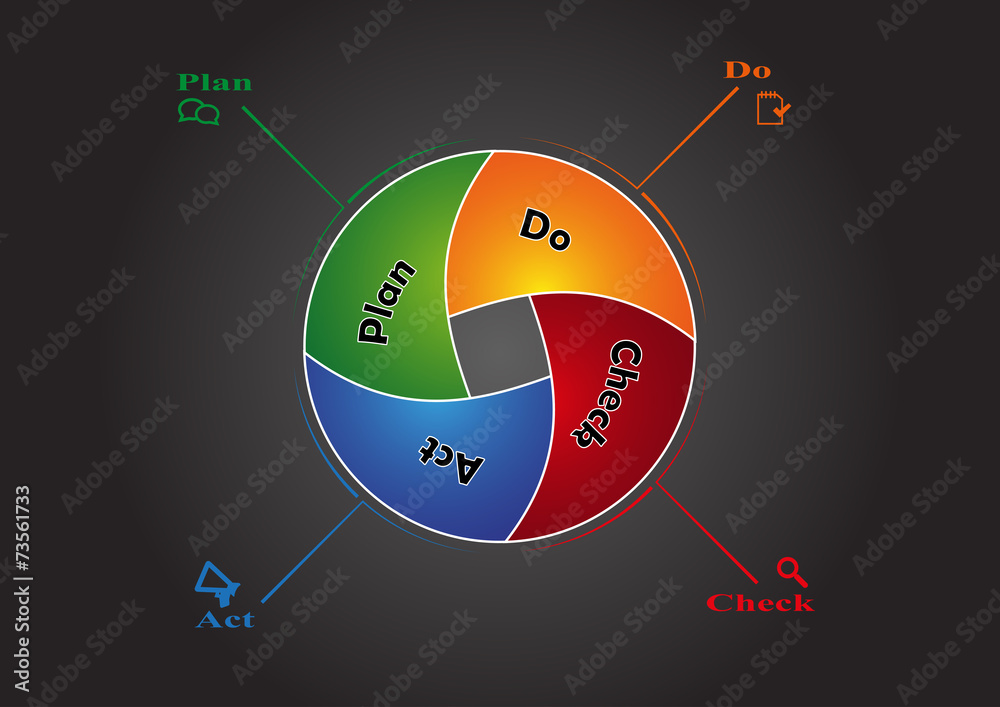 PDCA infographic Stock Vector | Adobe Stock