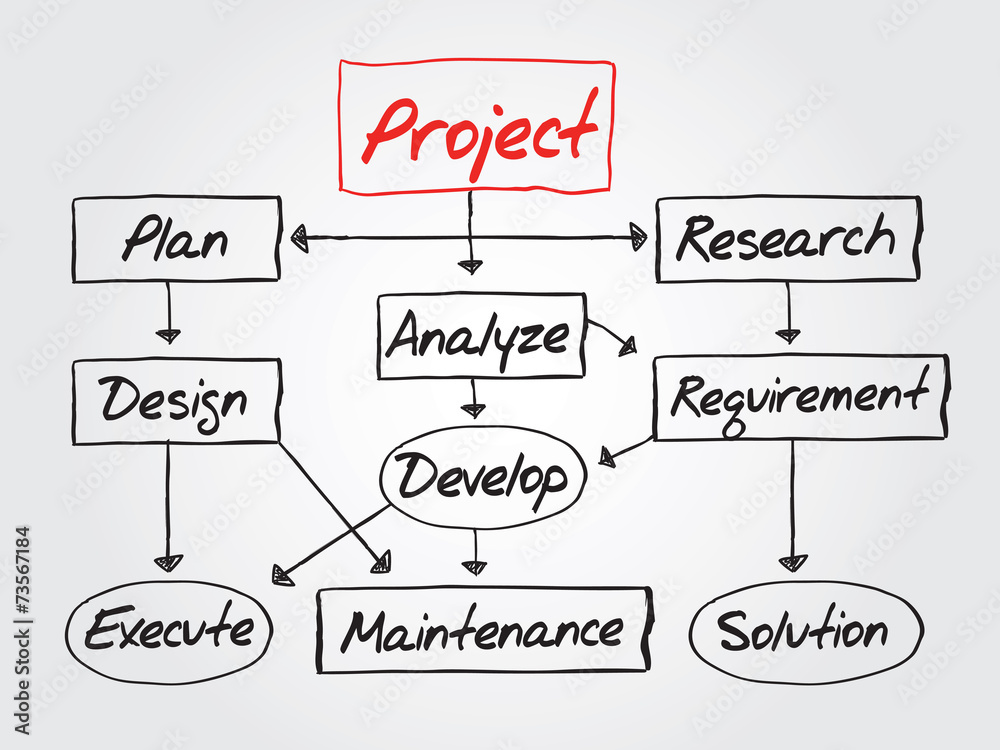 Flow chart for project development, diagram presentation, vector Stock ...