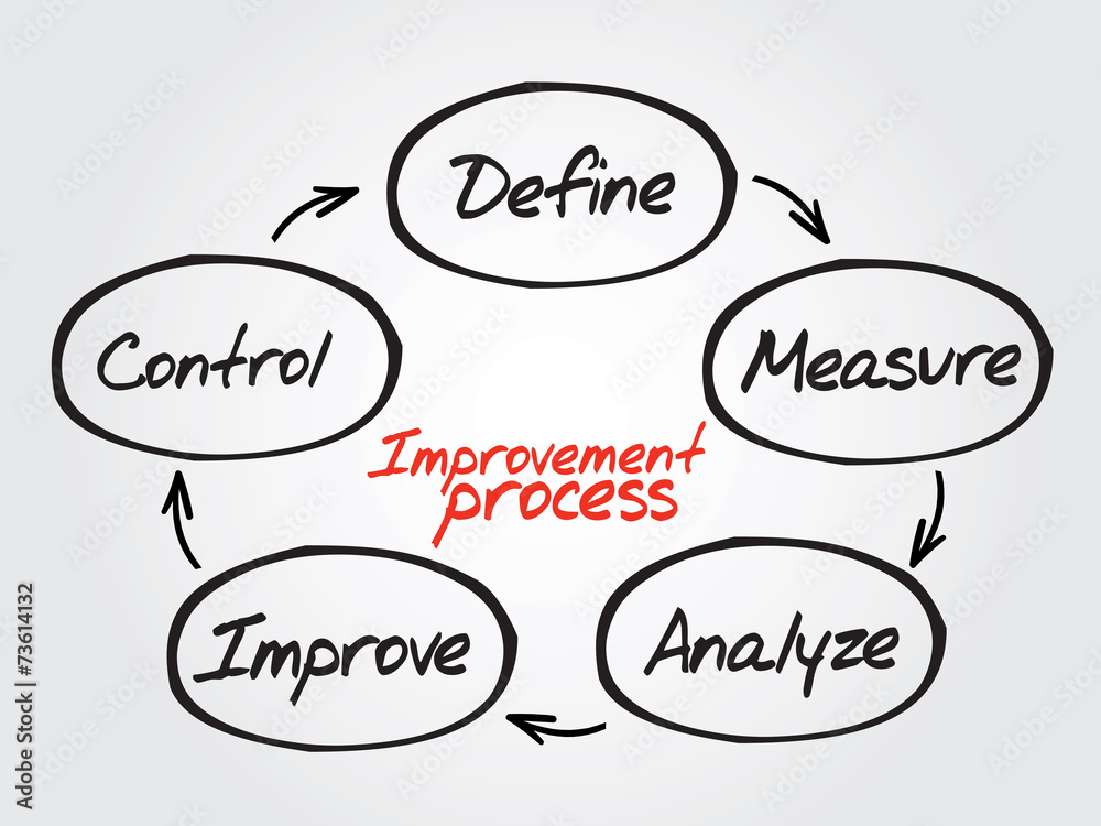 Improvement Process diagram, chart shapes vector concept Stock Vector ...