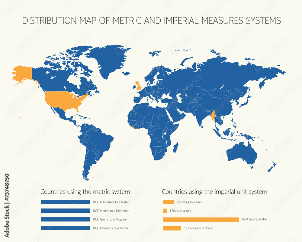 Distribution Map Of Metric And Imperial Measures Systems Stock Vector Adobe Stock