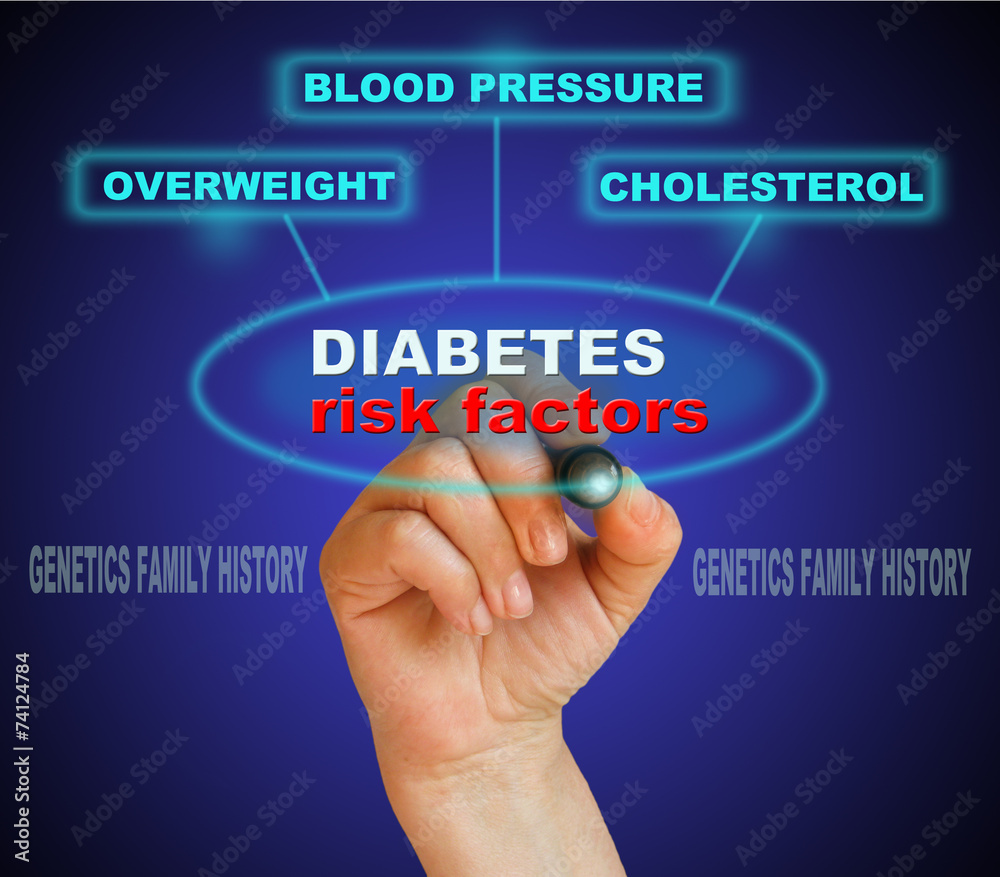 diabetes risk factors Stock Photo | Adobe Stock